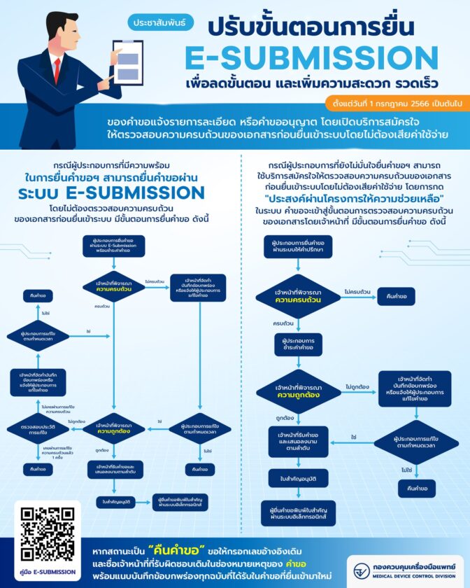 ปรับขั้นตอนการยื่นคำขอE-Submission – สมาคมอุตสาหกรรมเทคโนโลยีเครื่องมือ ...